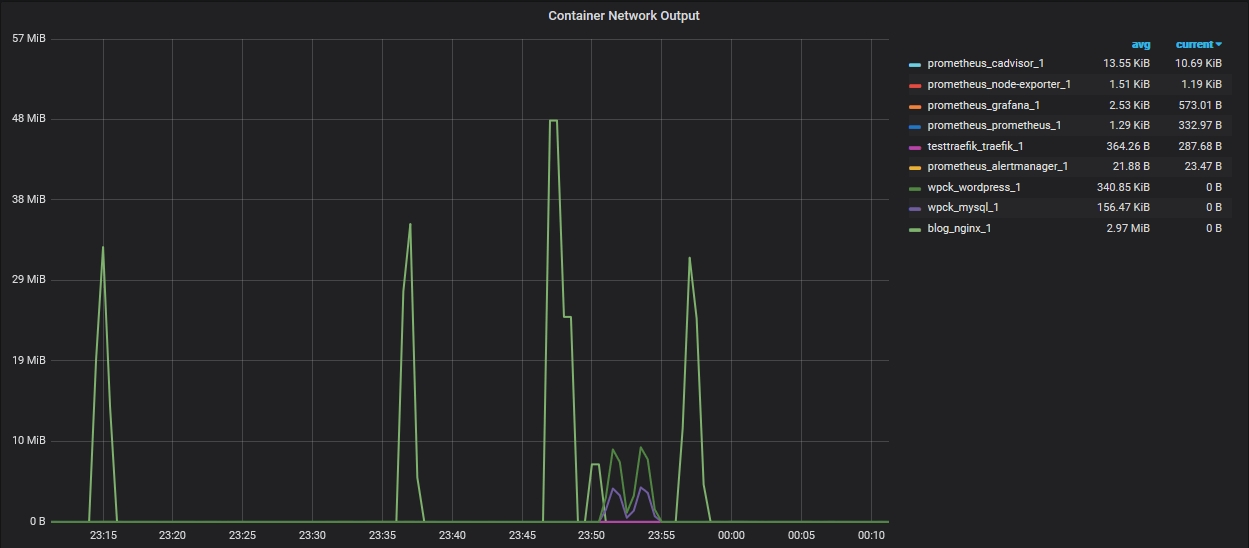 ethers | menguji "gobloging" dan static site generator menggunakan gohugo