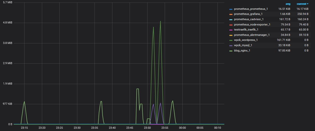 ethers | menguji "gobloging" dan static site generator menggunakan gohugo
